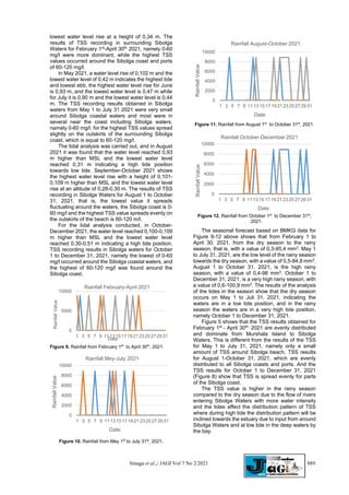 TSS_Total_Suspended_Soil_Analysis_Using_GEE_Google.pdf