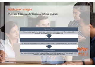 Transitioning to the TSS visa program (Subclass 482) | PPT