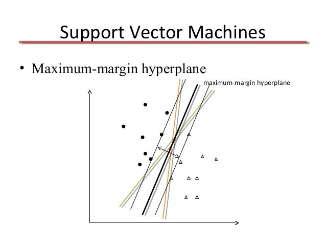 Time series Forecasting using svm