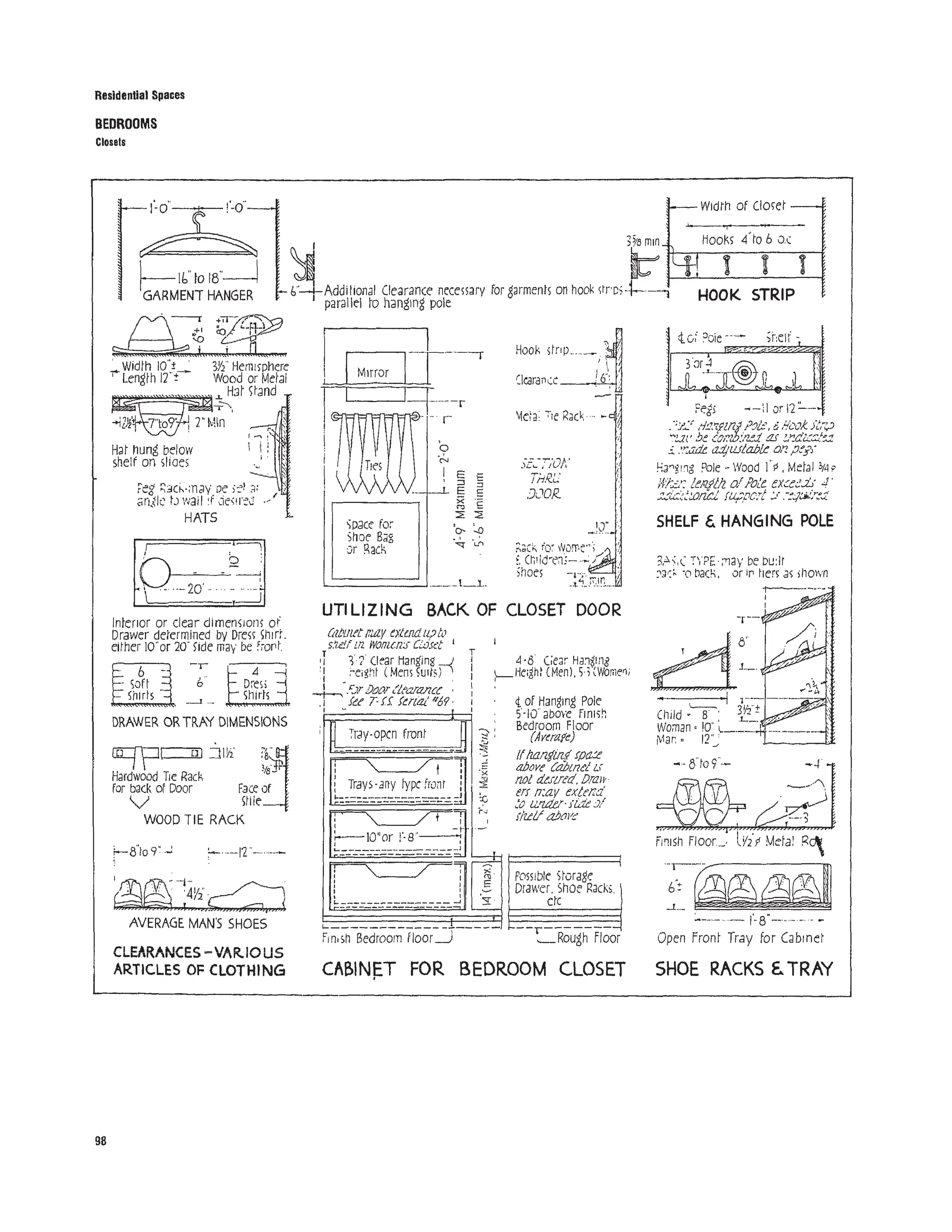 time saver standard for wardrobes detail plan elevation and sections | PDF