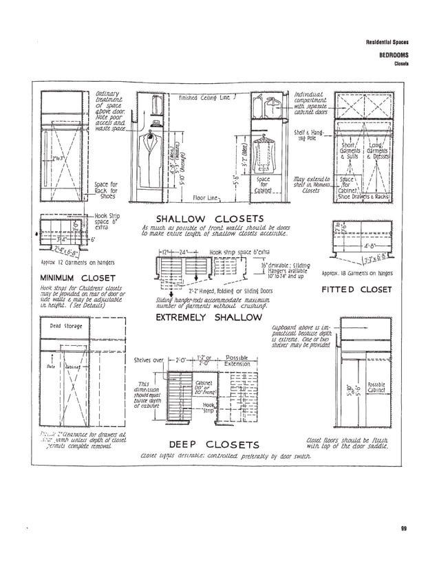 time saver standard for wardrobes detail plan elevation and sections | PDF