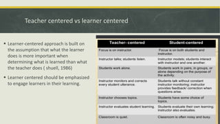 teaching methods | PPTX