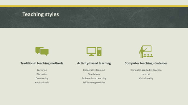 teaching methods | PPT