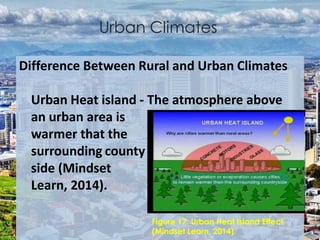 Valley and Urban climates. F.E.T Geography | PDF