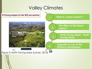 Valley and Urban climates. F.E.T Geography | PDF