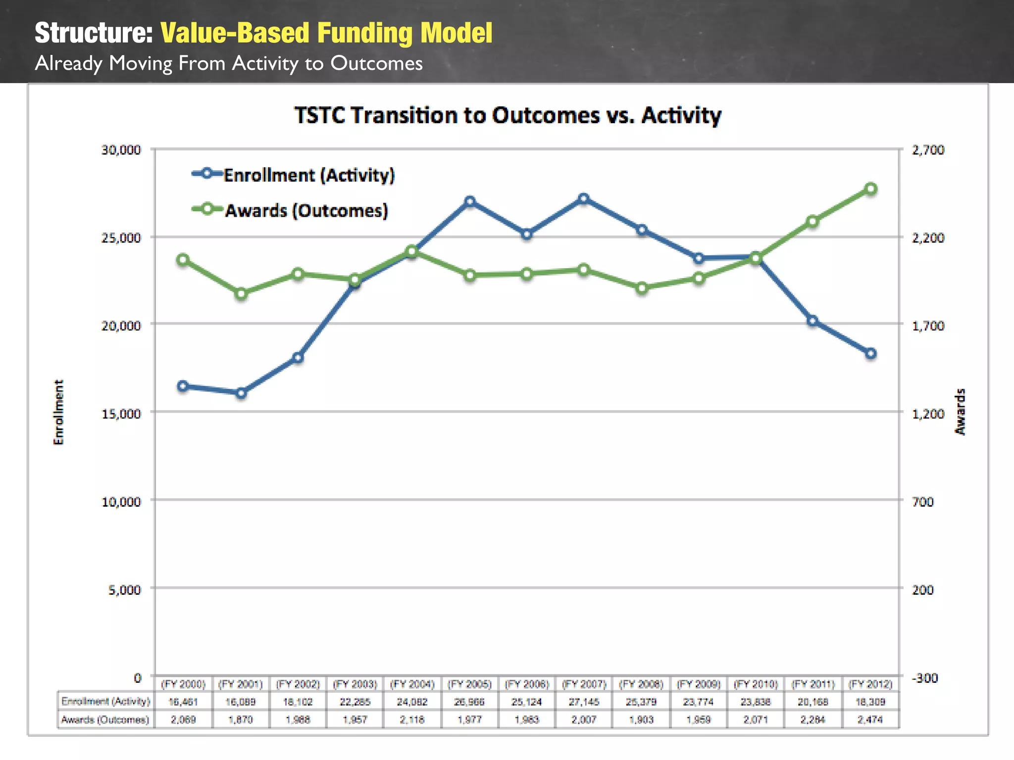 Going all the Way: 100% Outcomes Funding | PPT