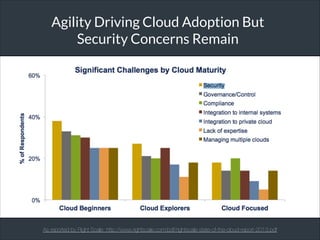 Detection, Response and the Azazel Rootkit | PPT