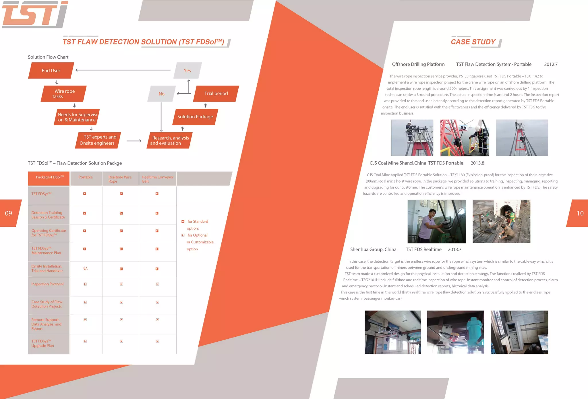 Wire rope defect detection | PDF