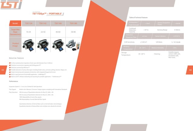 Wire Rope Defect Detection Ppt