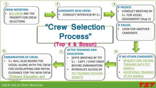 TST management procedures | PPTX