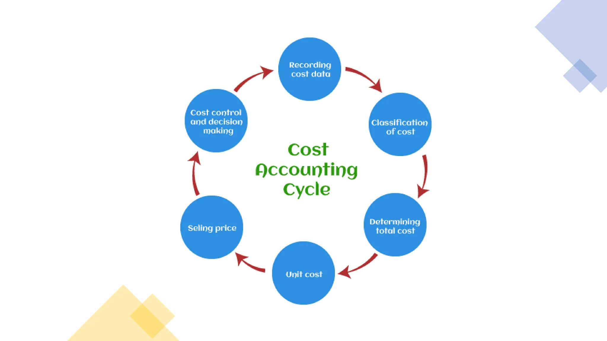 tst powerpoint presentation .pptx