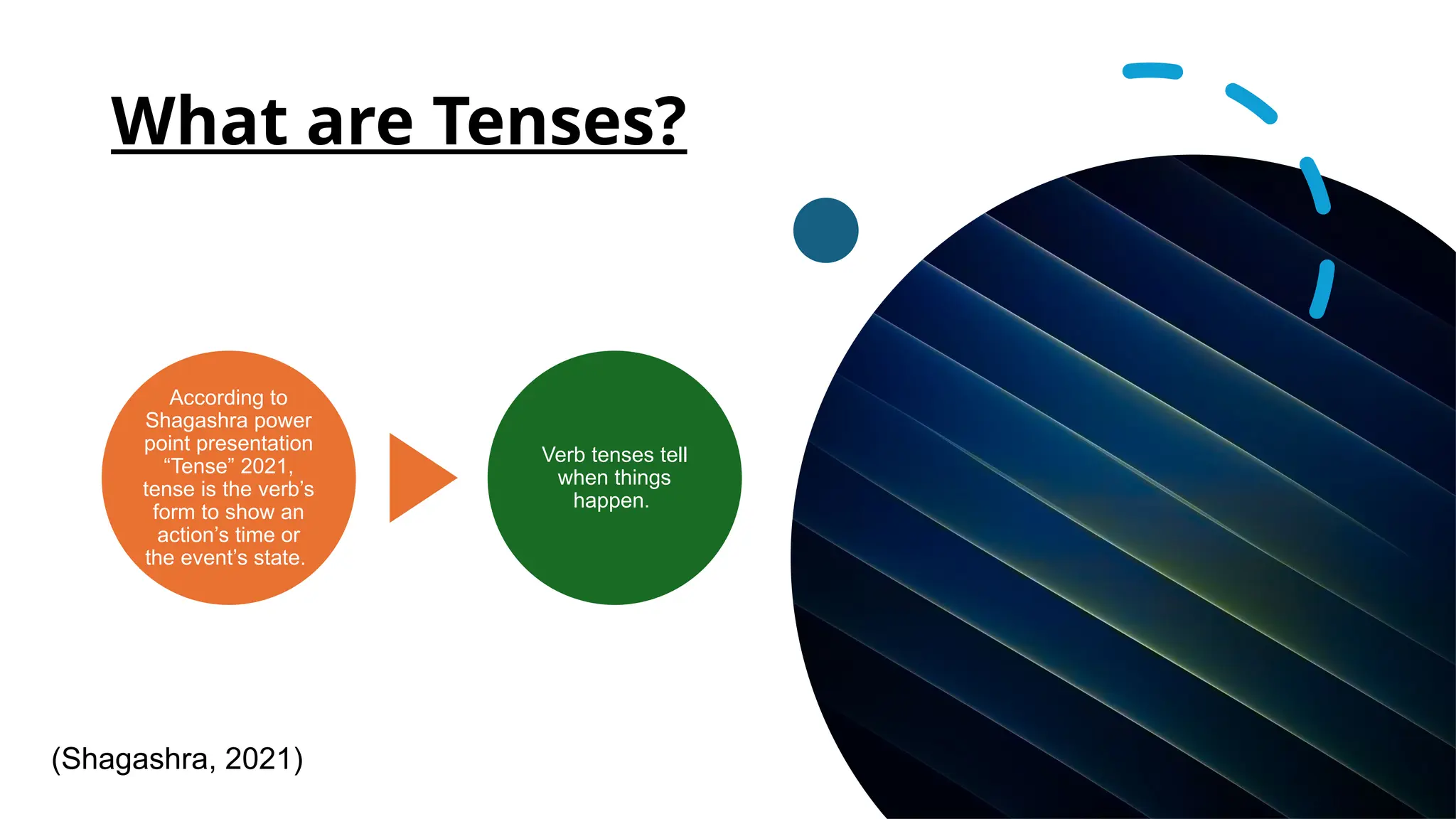 A comprehensive guide to English Tenses. | PPTX
