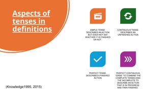 A comprehensive guide to English Tenses. | PPTX