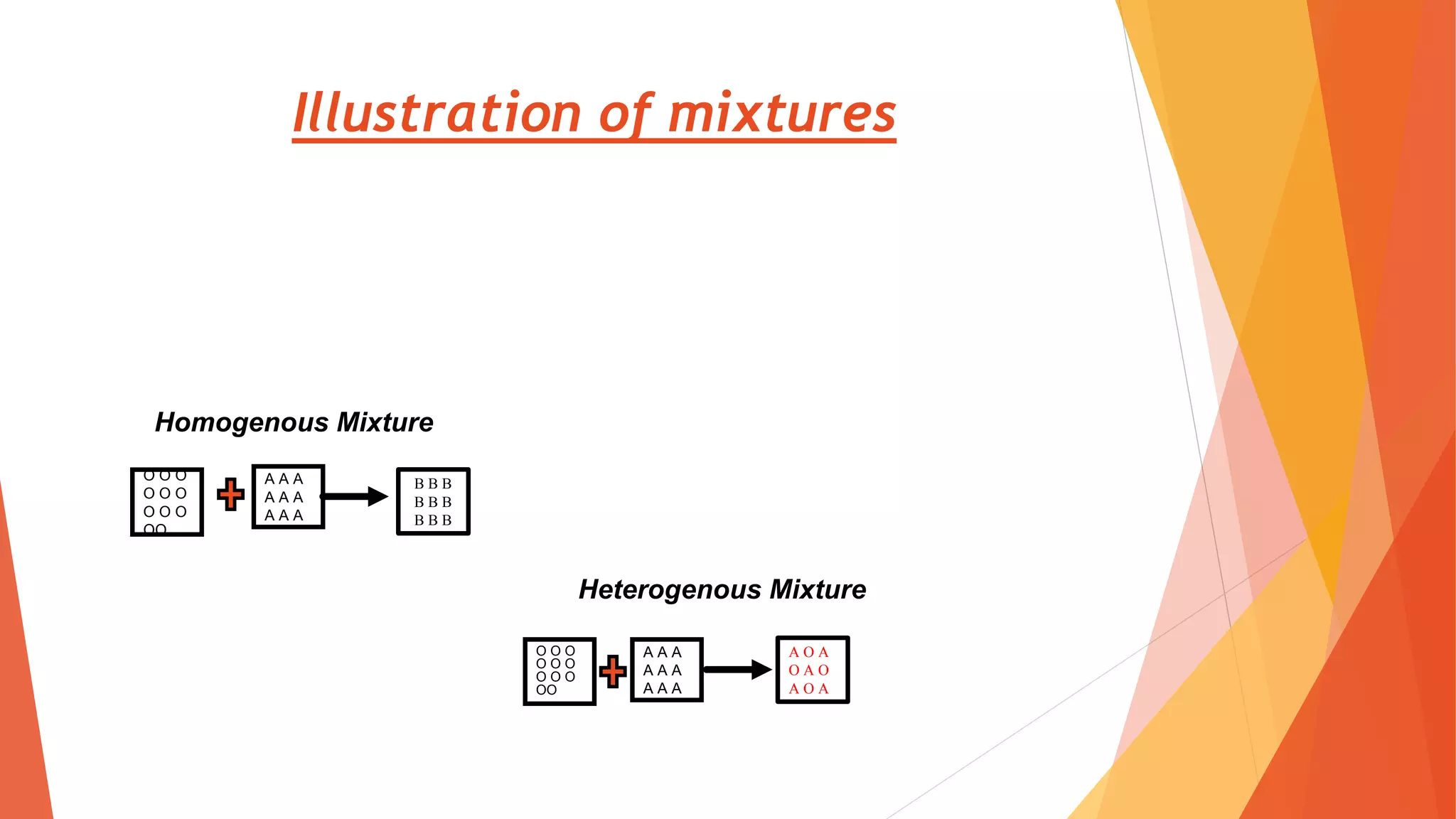 Matter and Material, mixtures | PPT
