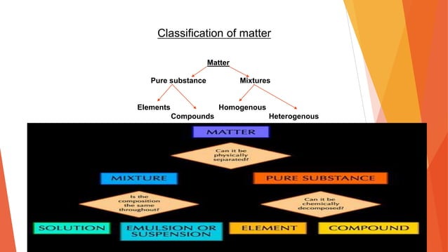 Matter and Material, mixtures | PPT