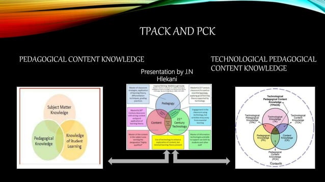 TPACK & PCK (TST) | PPT