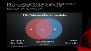 TPACK & PCK (TST) | PPTX