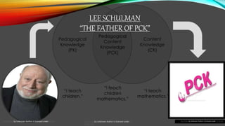 TPACK & PCK (TST) | PPTX