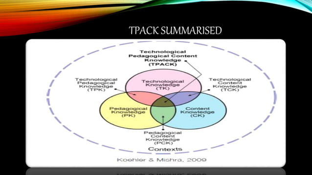 TPACK & PCK (TST) | PPT