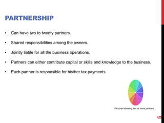 Forms of ownership | PPTX