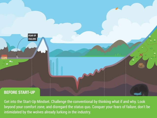 The Startup Curve | PPT