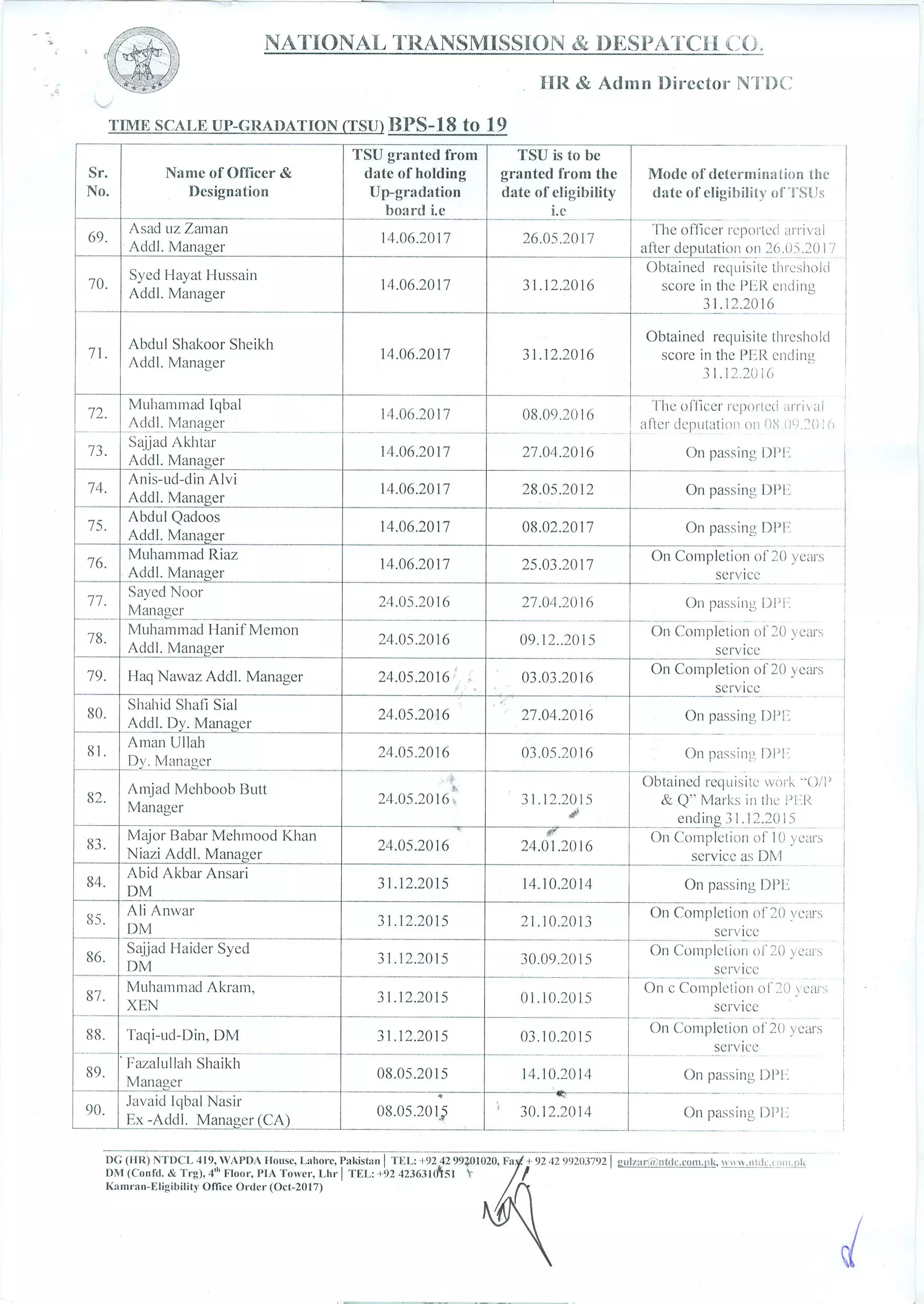 TSU Grade 19-20 & Grade 17-18.pdf