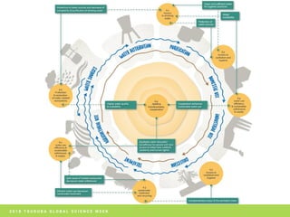 Management of transboundary water resources in South America | PPT