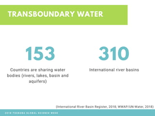 Management of transboundary water resources in South America | PPT