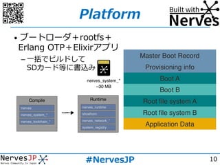 Nerves!? Elixir!?? 関数型言語でれっつIoT開発！！ | PDF | Programming Languages | Computing