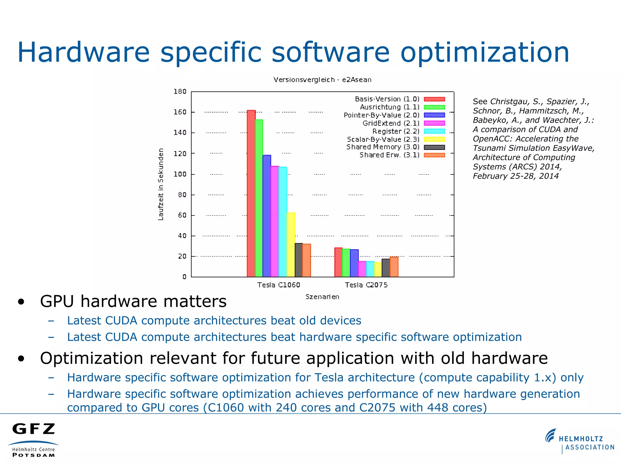 Implementation and integration of GPU-accelerated easyWave for instant tsunami propagation ...