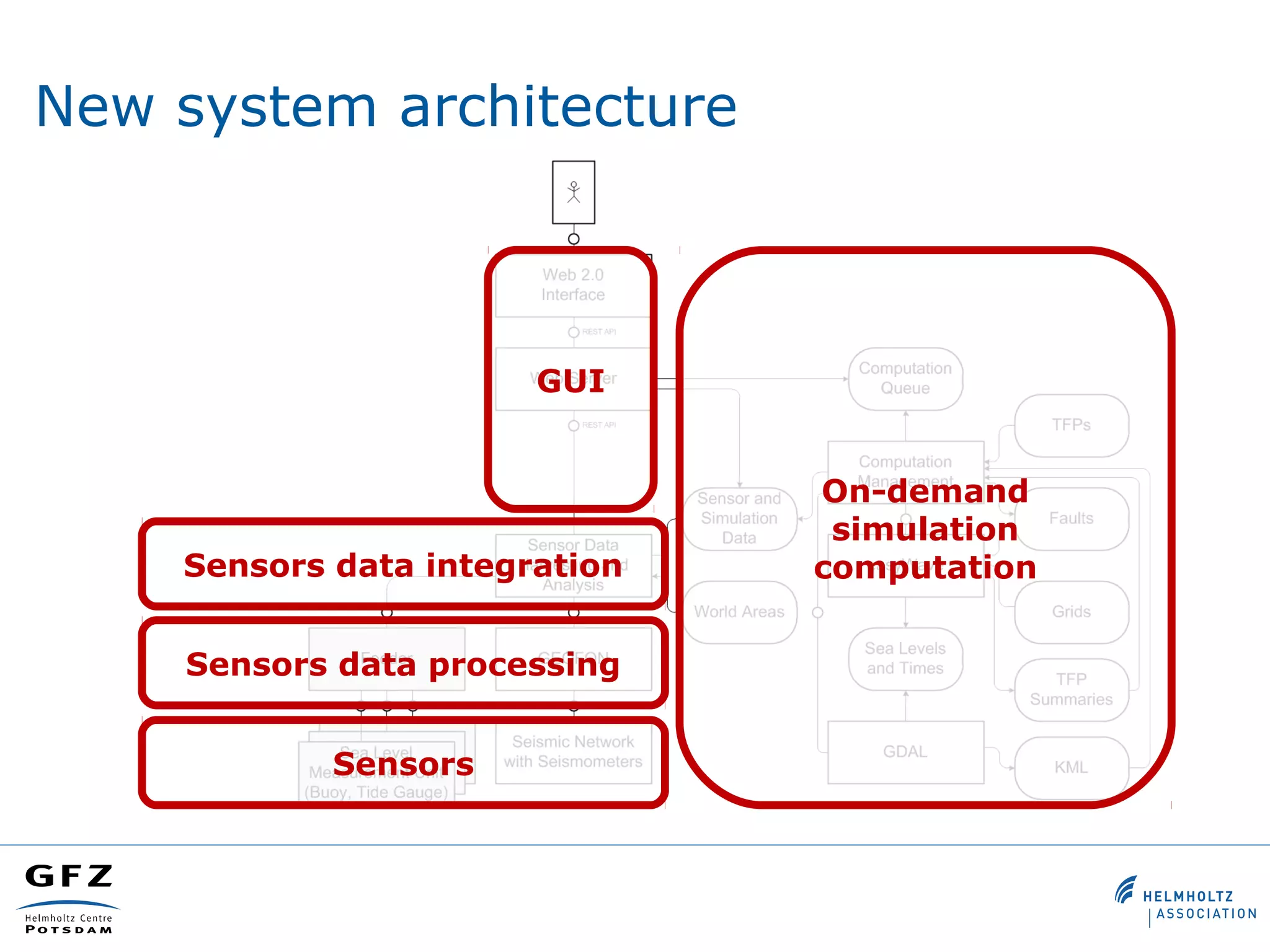 Implementation and integration of GPU-accelerated easyWave for instant tsunami propagation ...