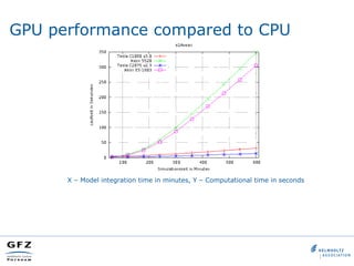 Implementation and integration of GPU-accelerated easyWave for instant tsunami propagation ...