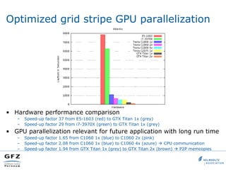Implementation and integration of GPU-accelerated easyWave for instant tsunami propagation ...