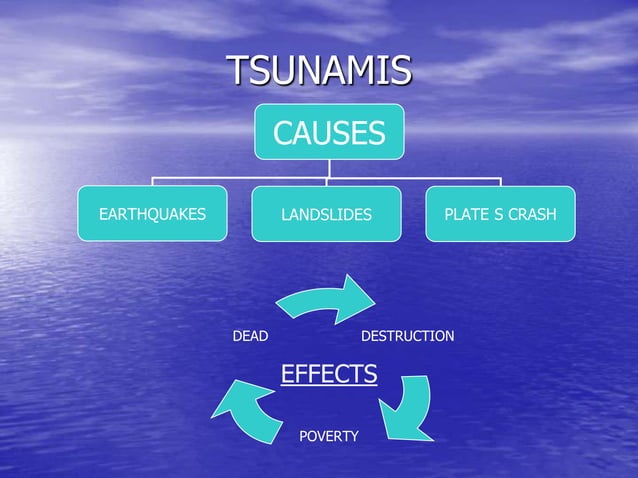 Tsunami | PPT