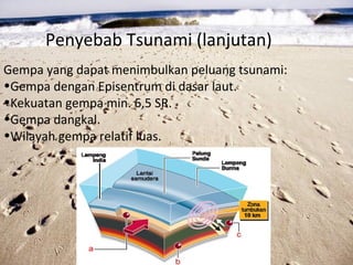 Tsunami | PPT