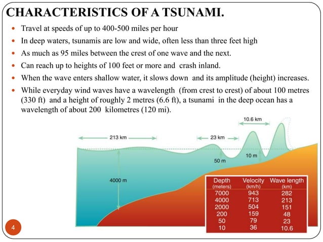 Tsunami | PPTX | Geography | Science