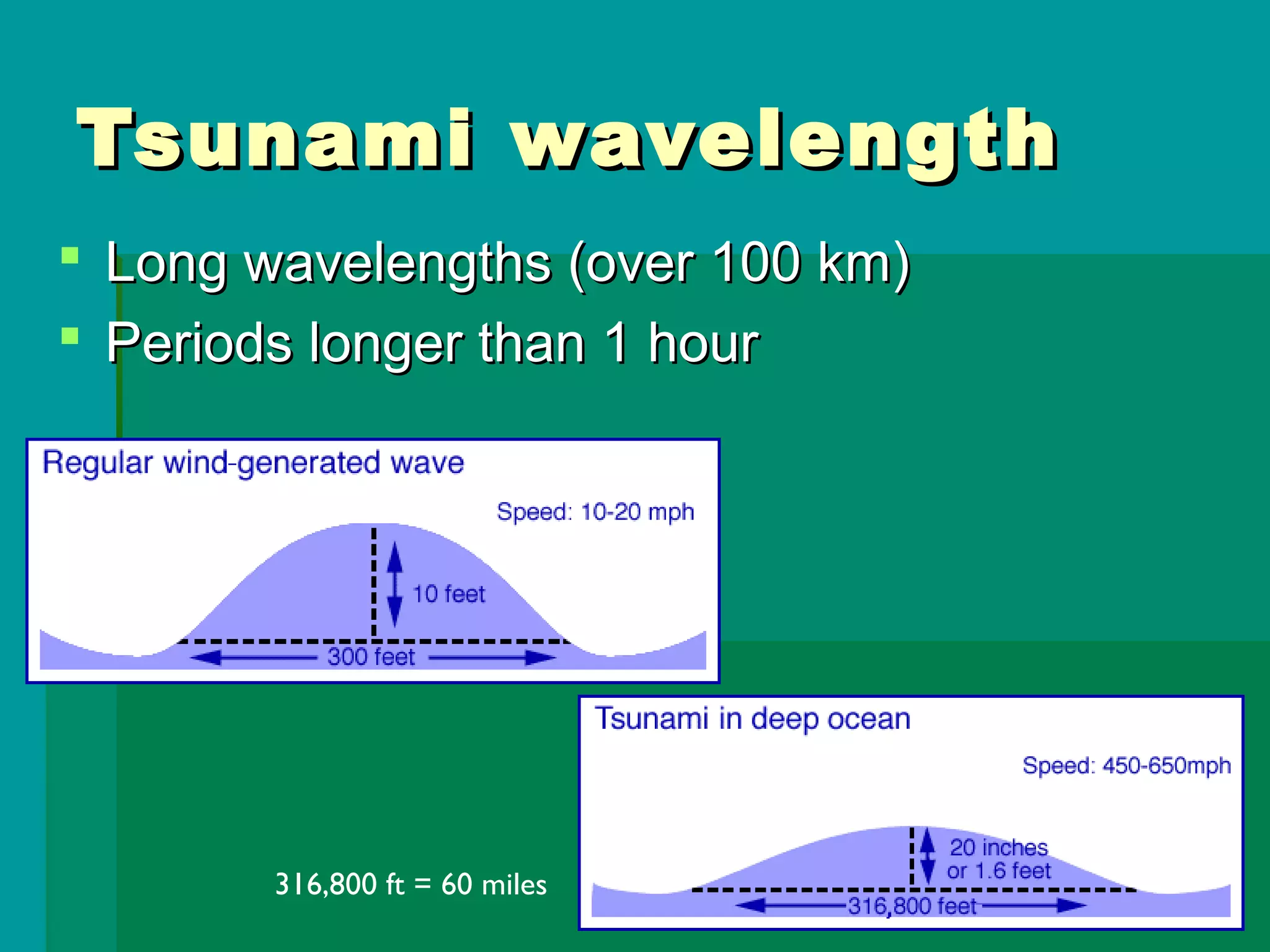 Tsunami.ppt