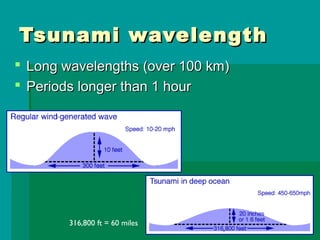 Tsunami.ppt