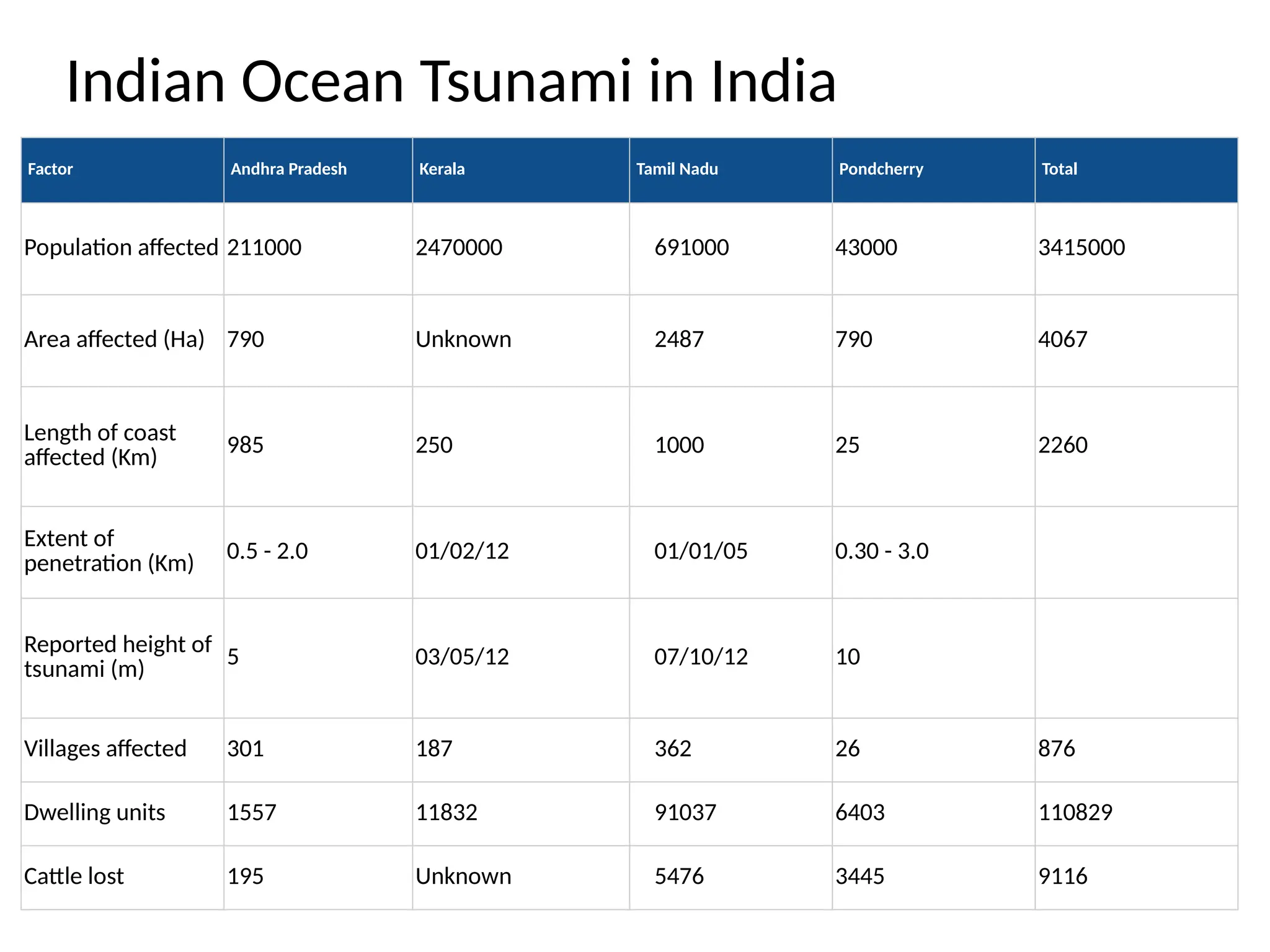 tsunami-140823003254-phpapp02 - Copy.ppt