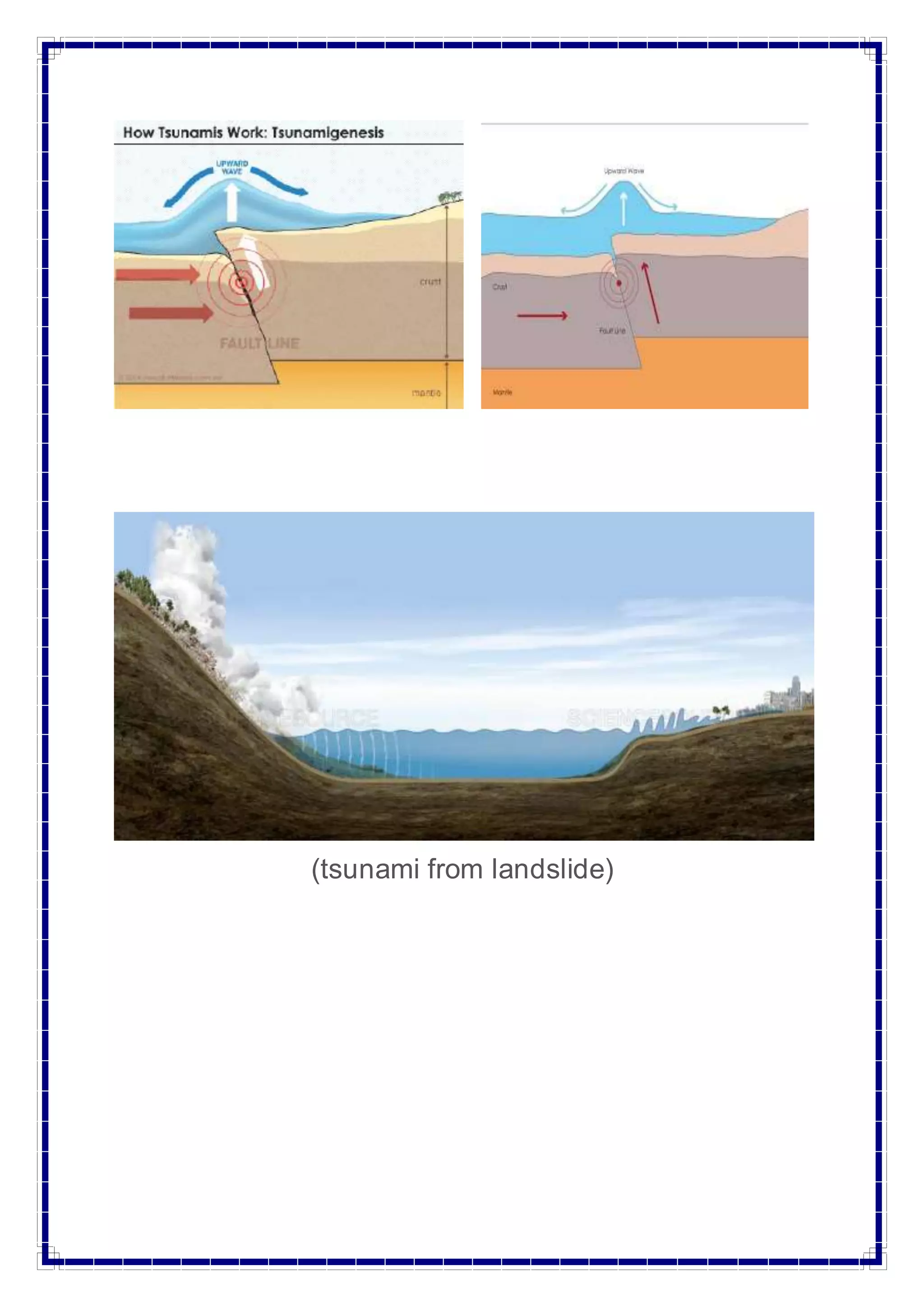 project on Tsunami | DOCX