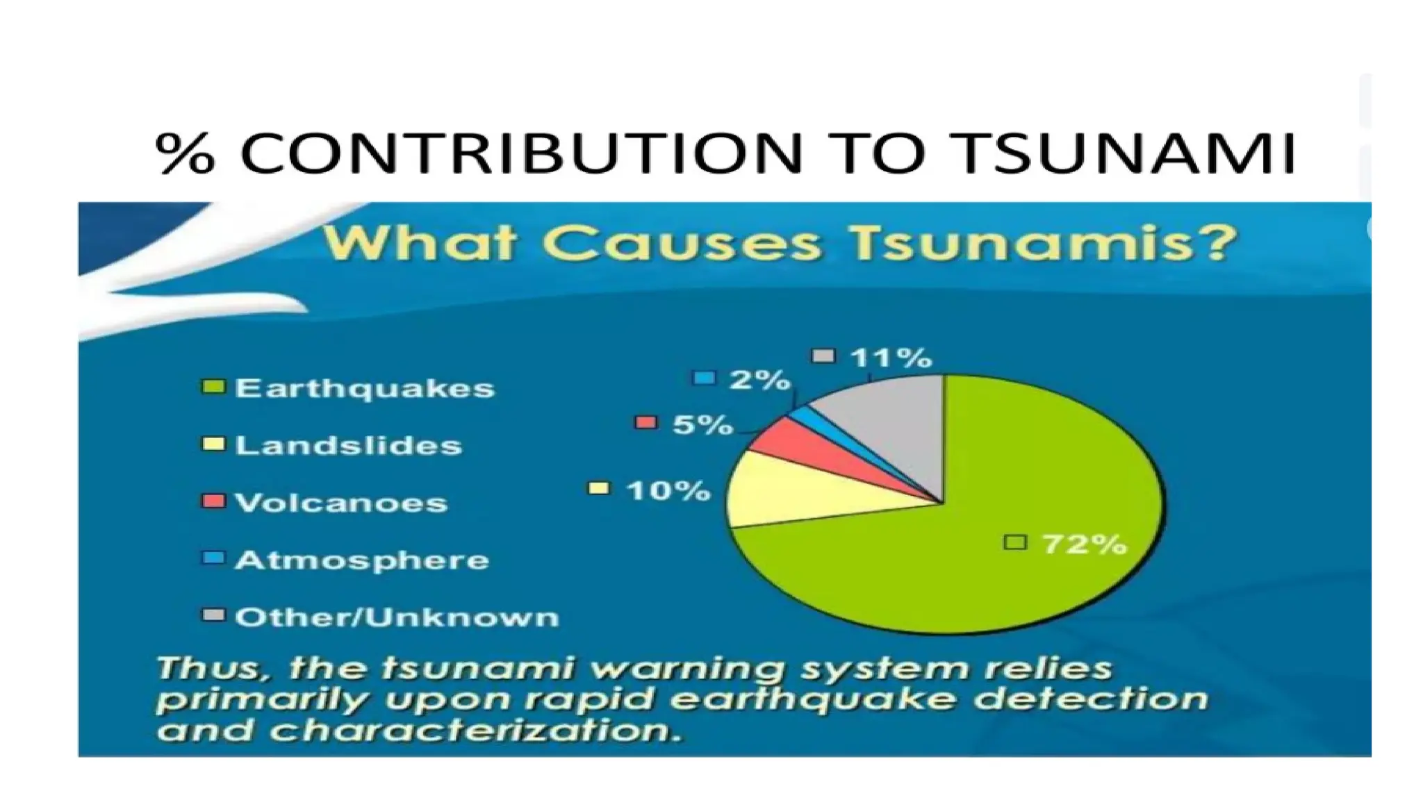 TSUNAMI. GRADE 10 QUARTER 1 LESSON 1pptx | PPTX