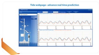 Tsunami-Monitoring-Early-Warning-System.pdf | Geography | Science