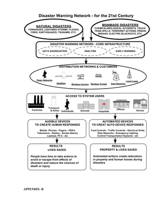 Tsunami on 26th December,2004 Current National Disaster Management ...