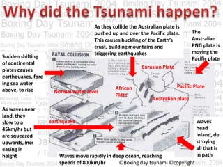 Boxing Day Tsunami 2004 | PPTX