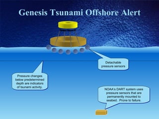 Tsunami Detector1 Ppt | PPT | South America Travel | Travel Locations