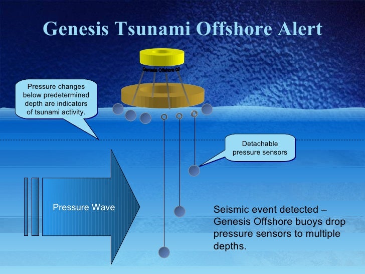Tsunami Detector1 Ppt