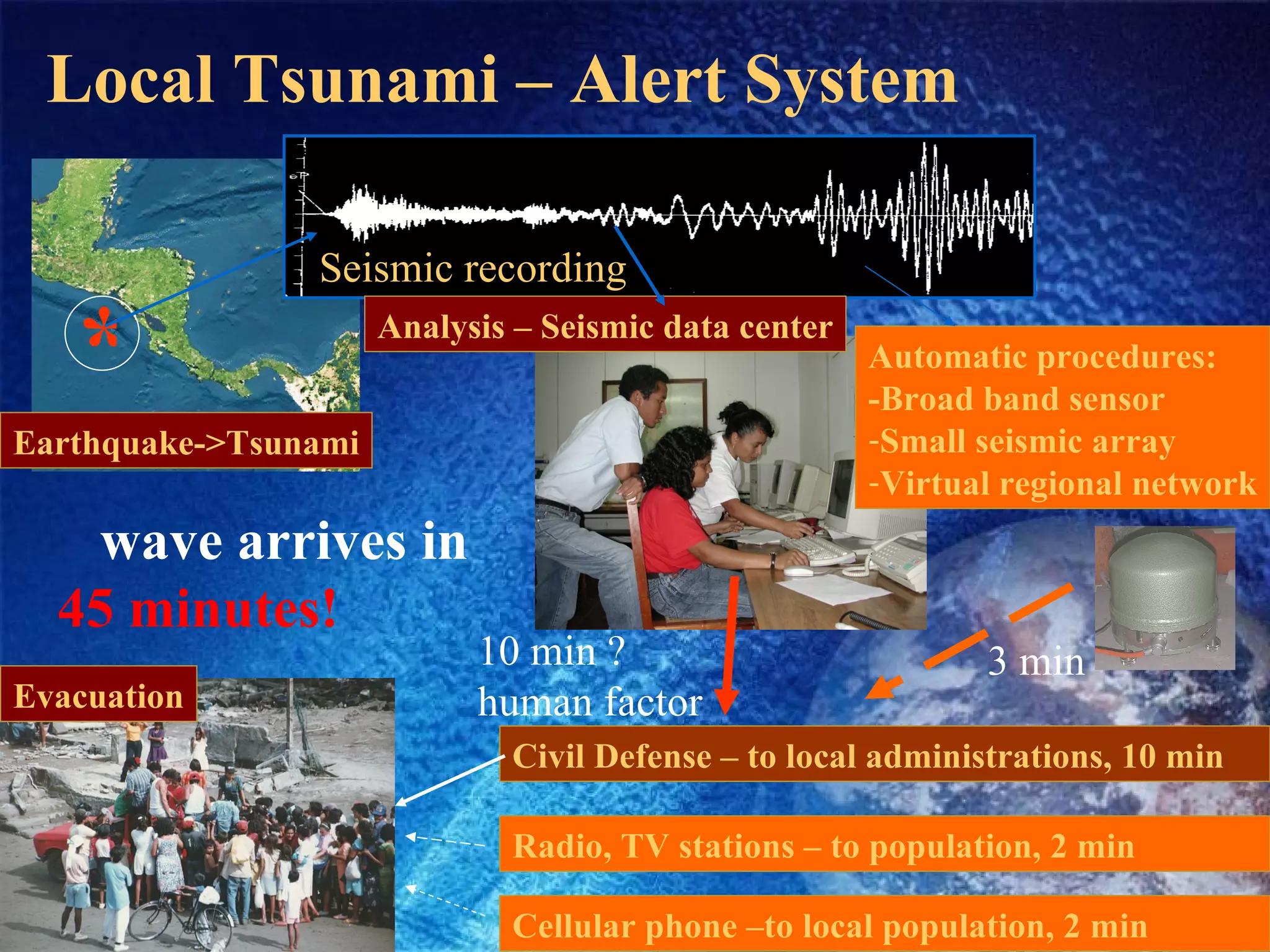 Tsunami Detector1 Ppt | PPT