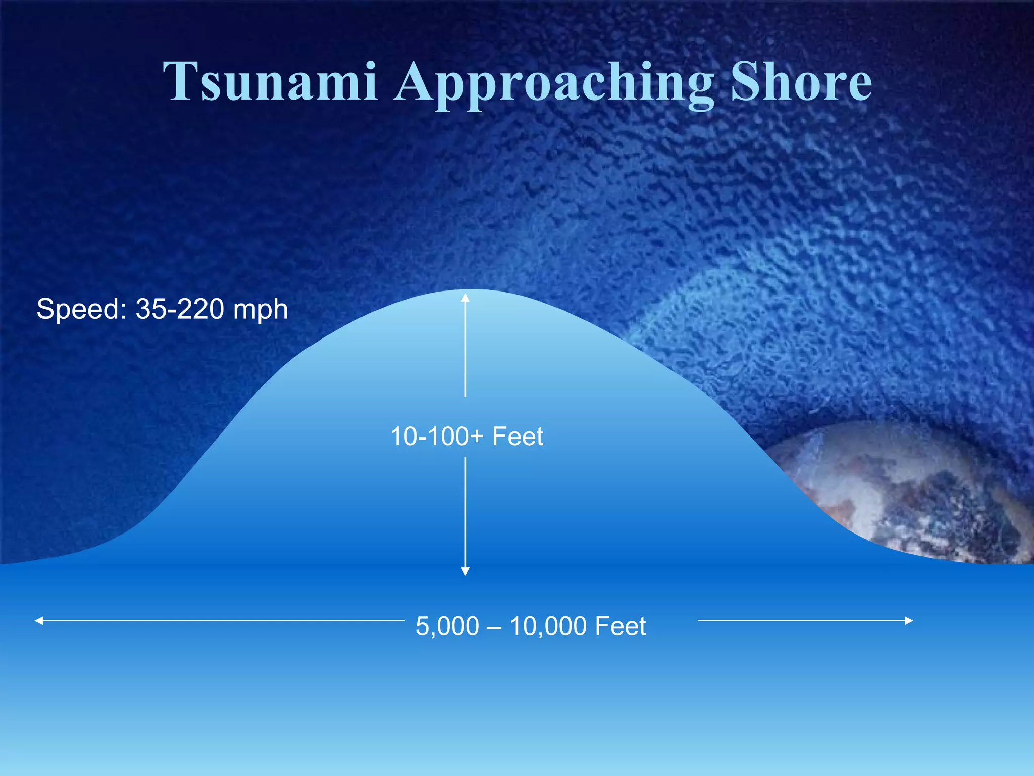 Tsunami Detector1 Ppt | PPT
