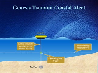 Tsunami Detector1 Ppt | PPT