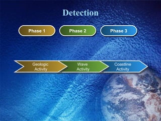 Tsunami Detector1 Ppt | PPT